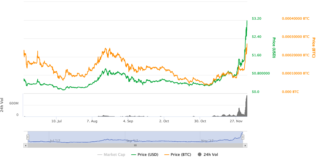 Here's What Sets IOTA (MIOTA) Apart From The Crowd Right Now - Global ...