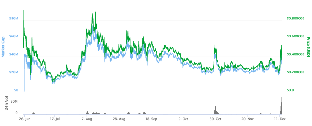 Elastic (XEL) Could Just Be Getting Started - Global Coin Report