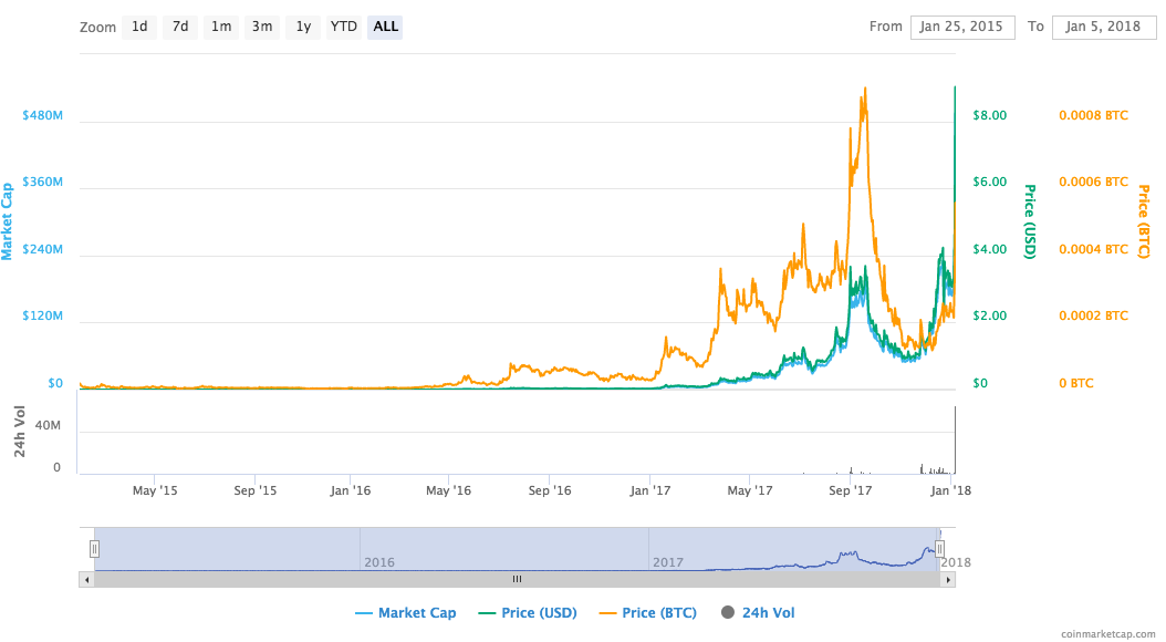 Nexus (NXS) Is One Of The Most Undervalued Coins On The Market - Global ...