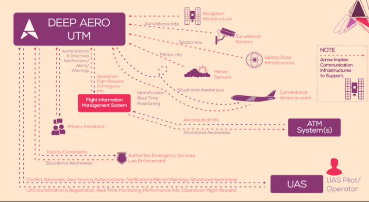 How DEEP AERO’s Autonomous, Drone-powered Logistics and Transport ...