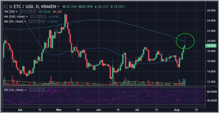 XRP Ethereum Classic (ETC) Price Analysis: Sweet and Sour Sauce ...