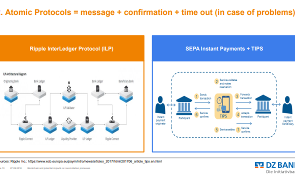 Interledger Protocol Archives - Global Coin Report