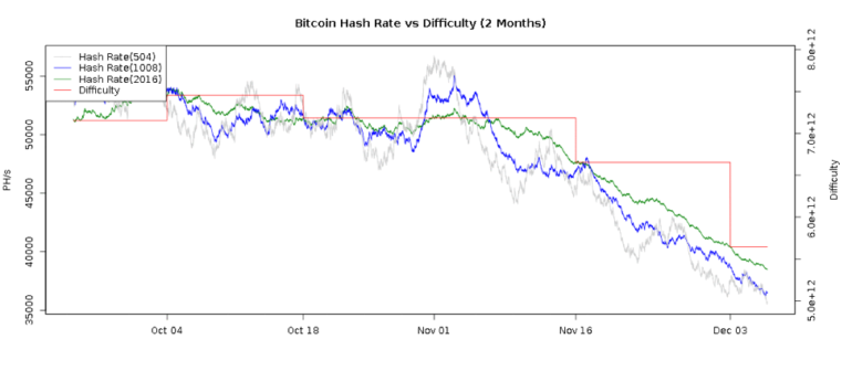 Why people should be mining bitcoin right now, but probably won’t ...