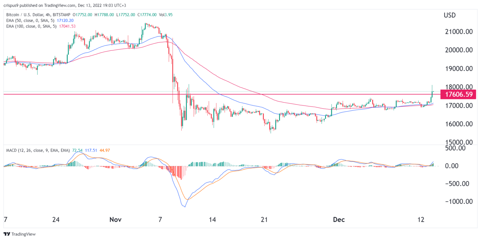 Bitcoin Price: Fear Gauge Warns that BTC is Still in Trouble - Global ...