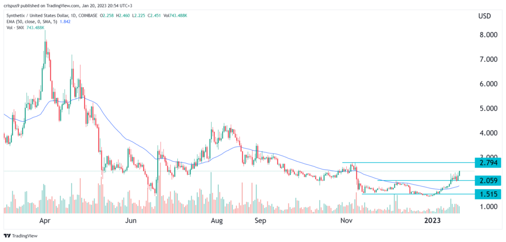SNX Price Prediction as Synthetix Stats Improve - Global Coin Report