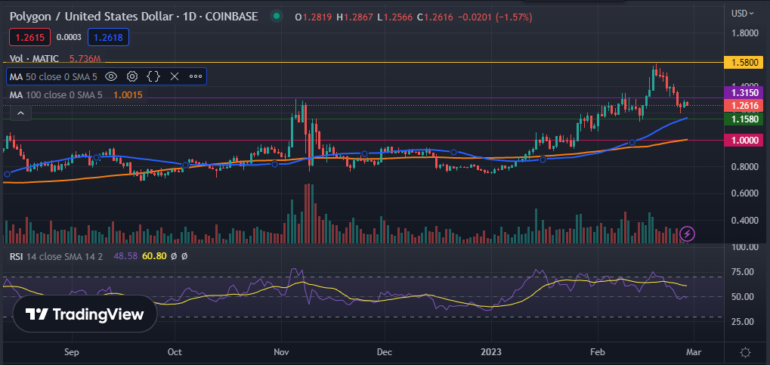 Polygon Price Prediction Ahead of its Network’s Updates - Global Coin ...
